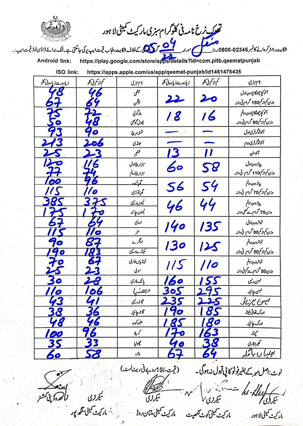 Vegetables Rate List Lahore Vegetables Rate List Lahore
